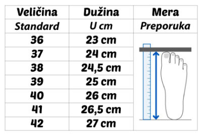 Nova-Tabela-sa-mrama | Neta
